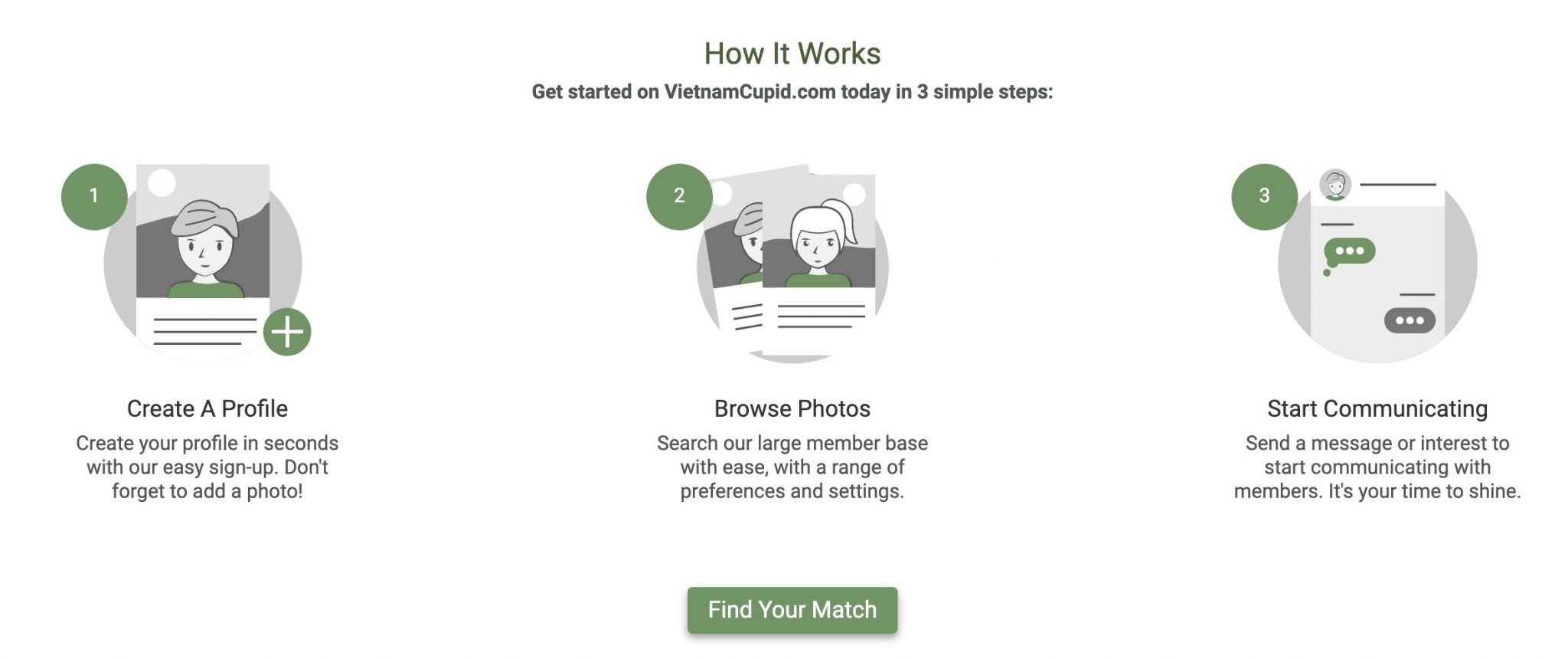 VietnamCupid: an overview of this Asian online dating website | asian ...